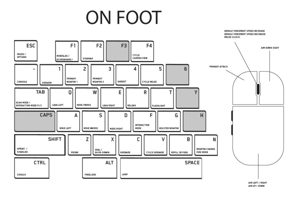 Star Citizen Alpha 3.0 Controls | Key Bindings