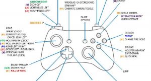 Star Citizen Alpha 3.8 Controls & Key Bindings